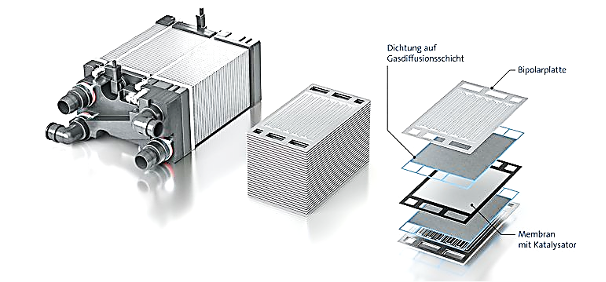 Forschung und Entwicklung